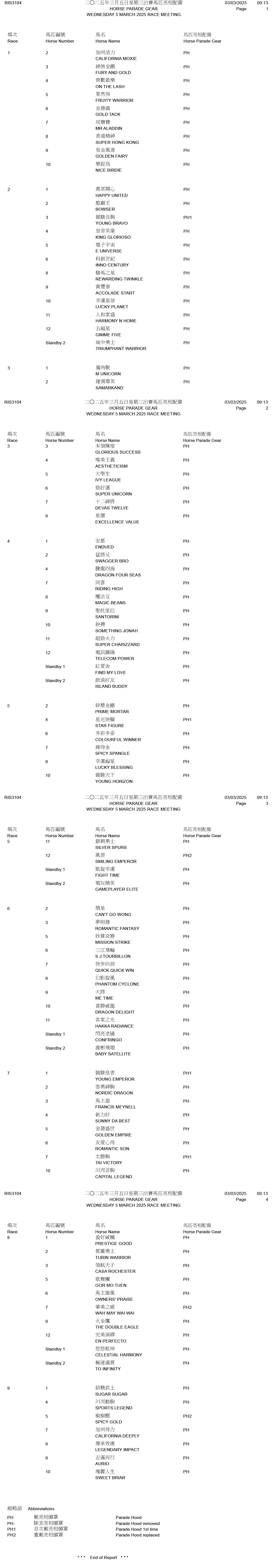 Wednesday 5 March 2025 race meeting – Horse Parade Gear – Racing News ...